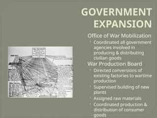 Mobilization of US military within the homefront | PPT