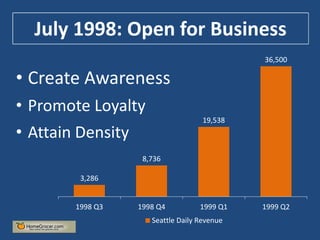 HomeGrocer.com case study | PDF