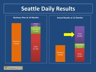 HomeGrocer.com case study | PDF