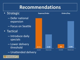 HomeGrocer.com case study | PDF