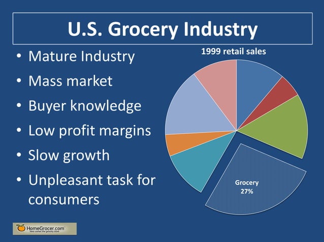 HomeGrocer.com case study | PPT