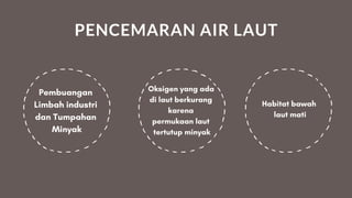 Presentasi MPKT B - Limbah, Air Bersih, dan Sanitasi | PPT