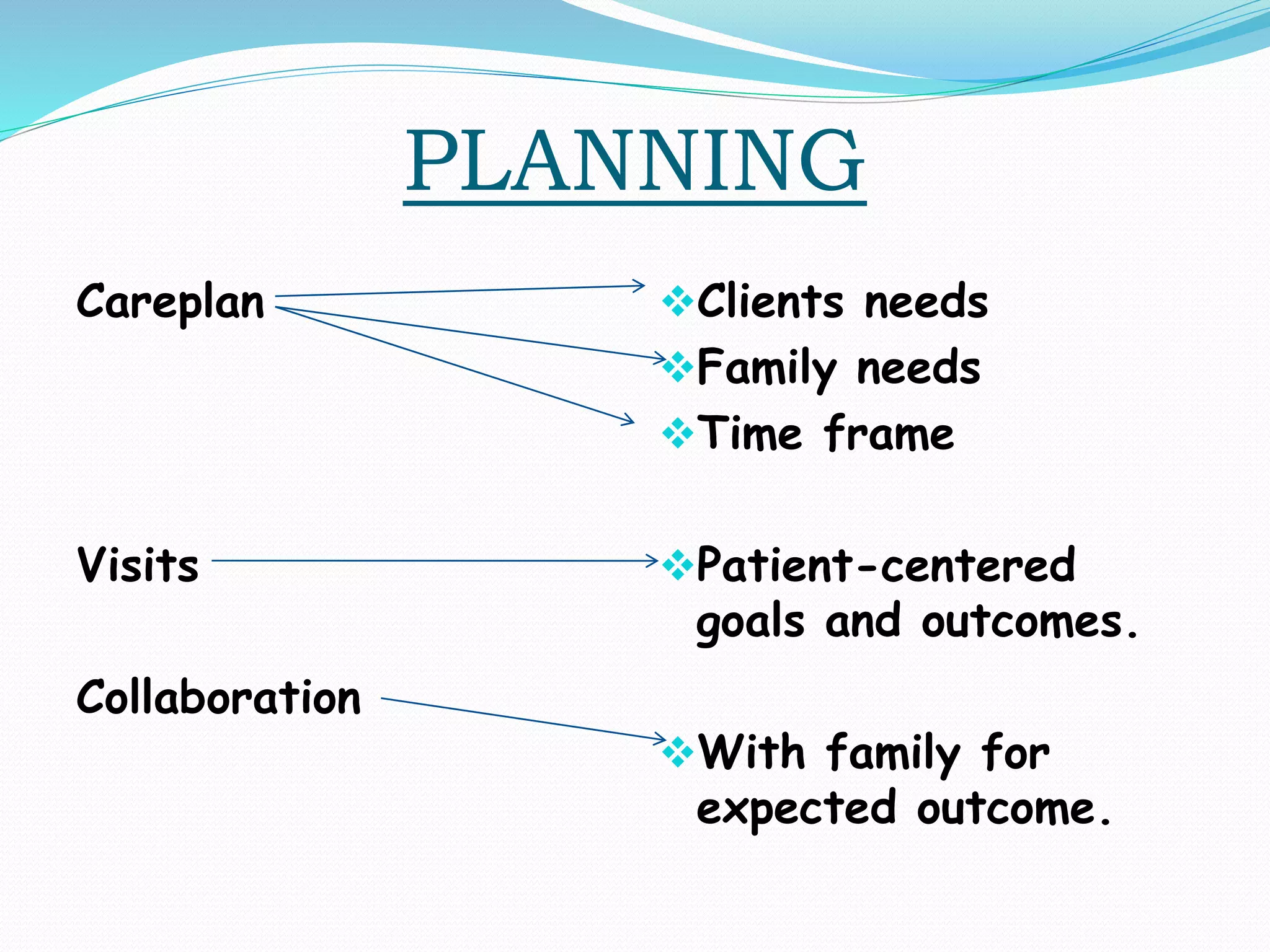 Home health care | PPTX