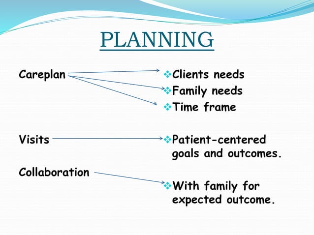 Home health care | PPTX