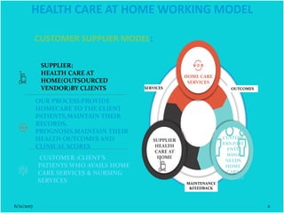 Home health care evaluation | PPTX