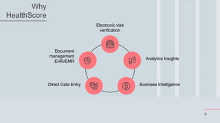 Home Health Care Software | PPT
