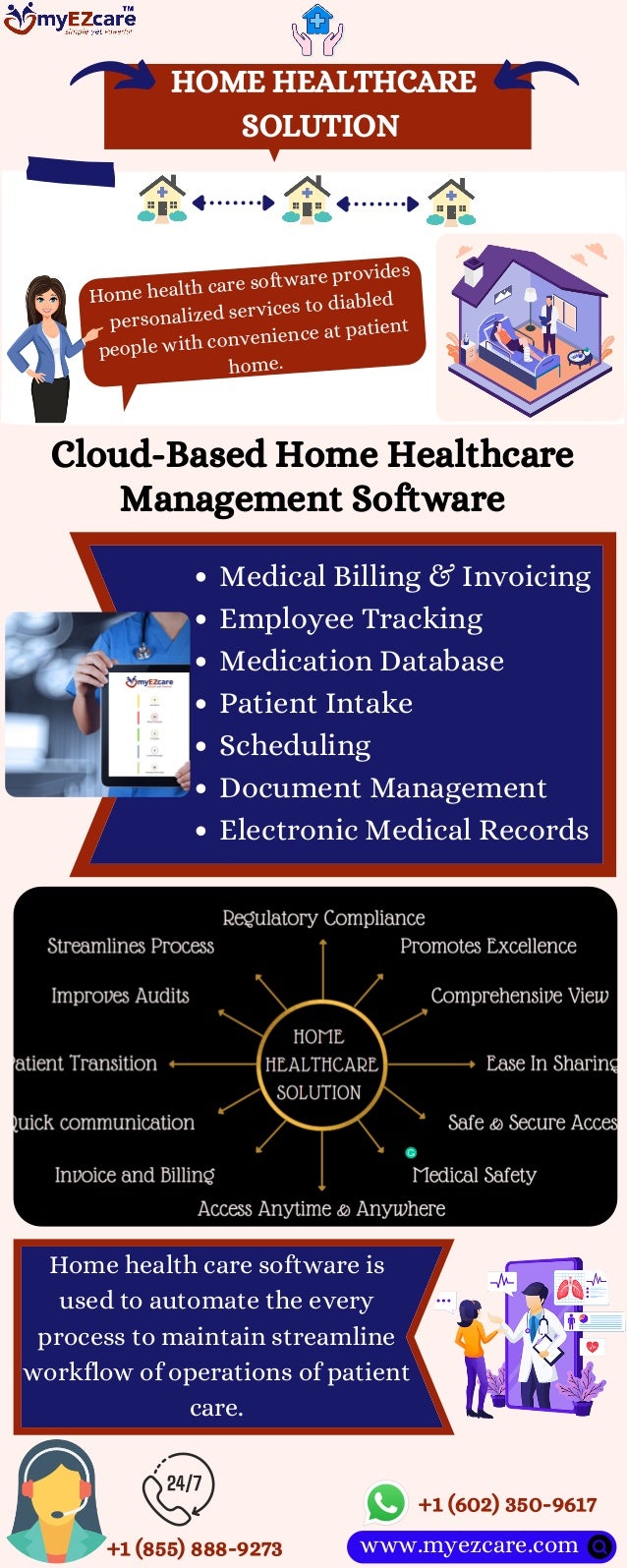 Home healthcare solution | PDF