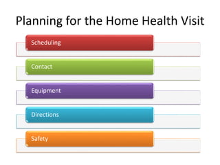Home health nursing visit | PPTX