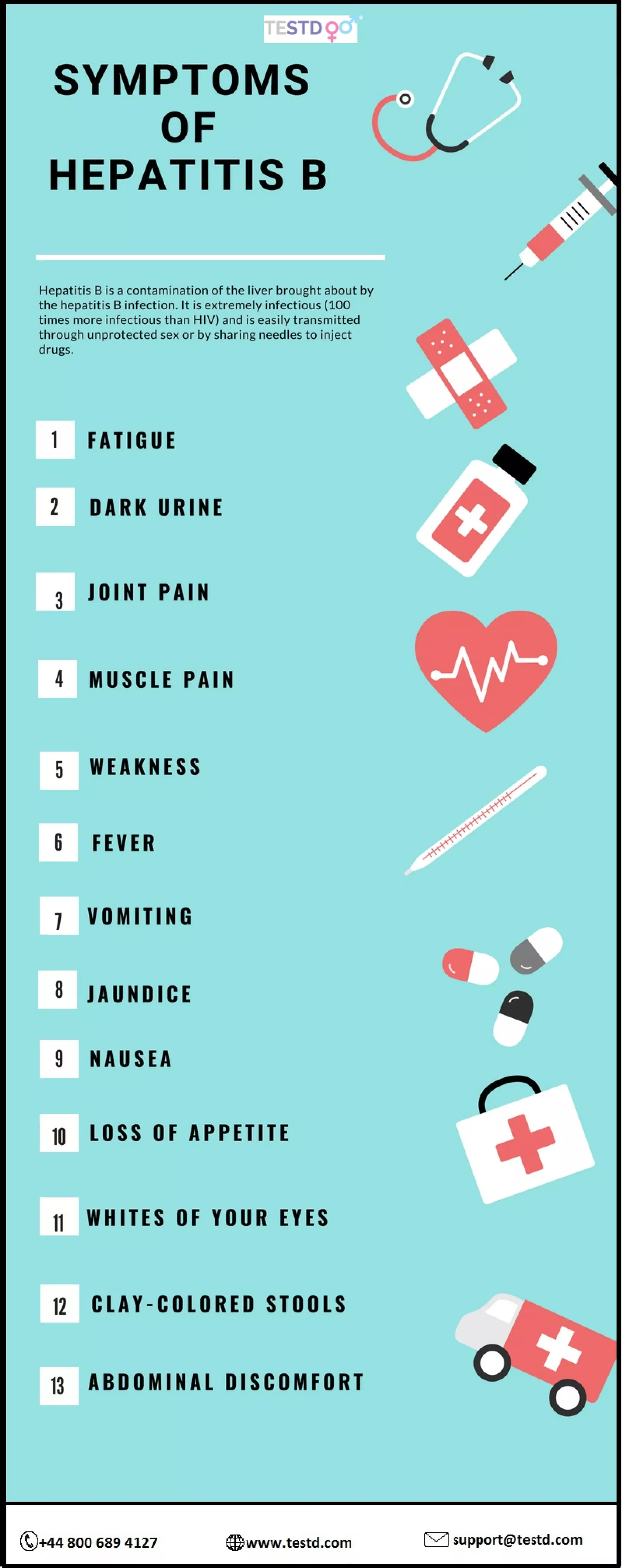 What are the Symptoms of Hepatitis B? | PDF