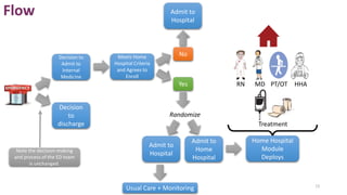 Home Hospital: hospital level care at home for acutely ill adults | PPTX
