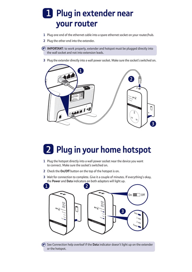 BT Broadband Wi-Fi Home Hotspot 500 Kit | PDF