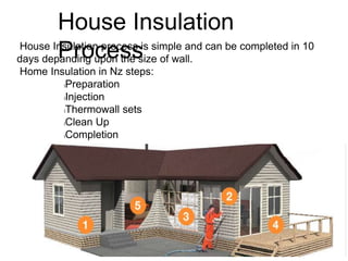 Home Insulation NZ | PPT