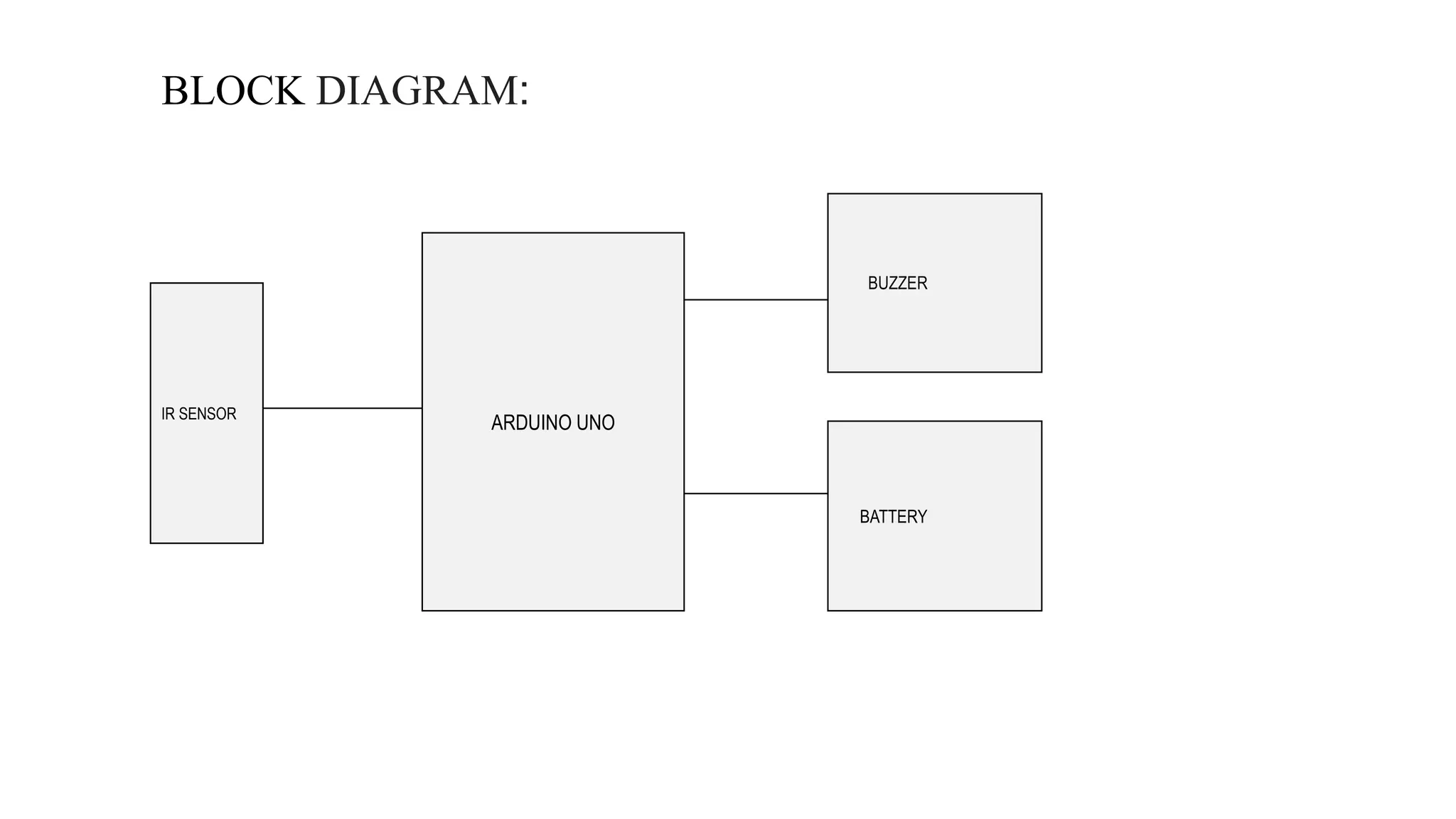 HOME INTRUSION DETECTION.pptx