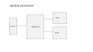 HOME INTRUSION DETECTION.pptx