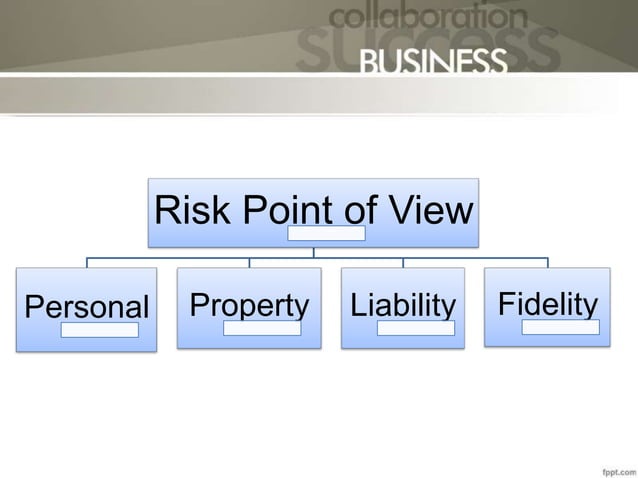 Classification of Insurance | PPTX