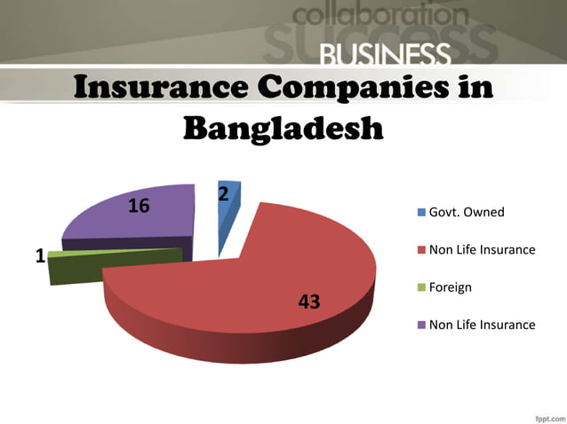 Classification of Insurance | PPTX