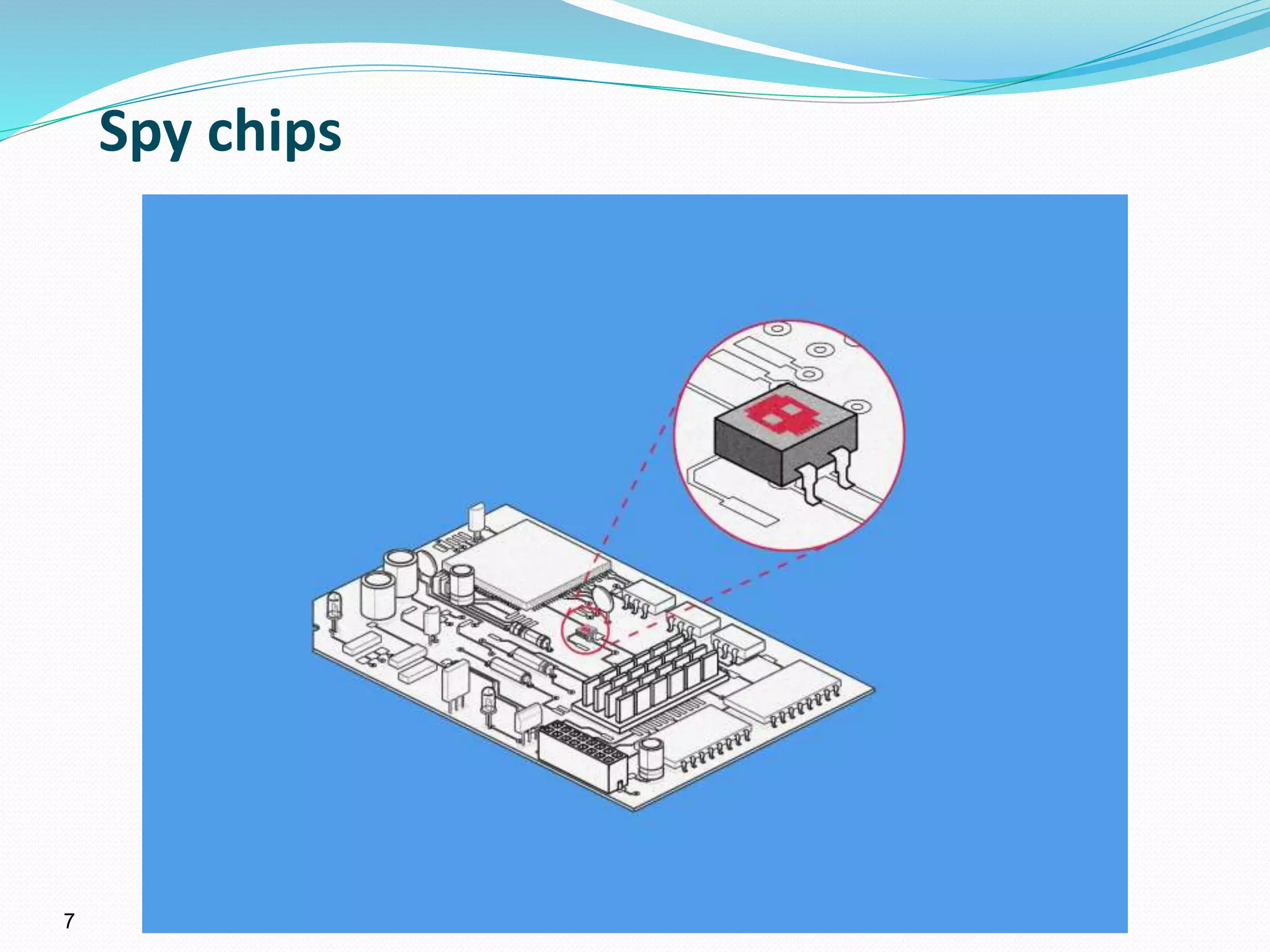 Presentation on Malicious Hardware_Lisi_2020 | PPTX