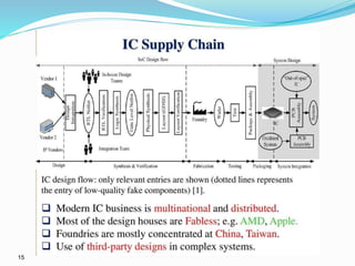 Presentation on Malicious Hardware_Lisi_2020 | PPTX