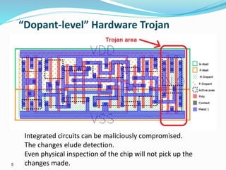 Presentation on Malicious Hardware_Lisi_2020 | PPTX