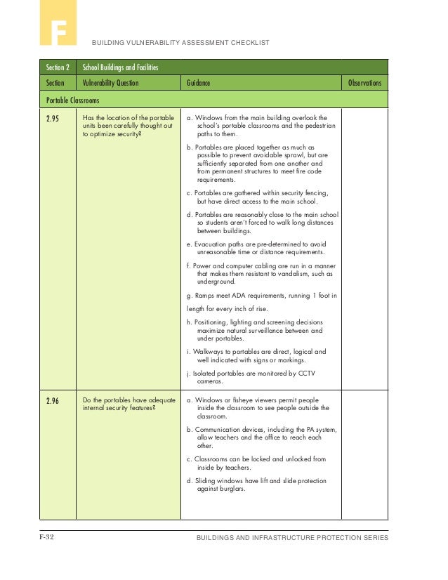 Homeland Security Building Design Recommendations Checklist