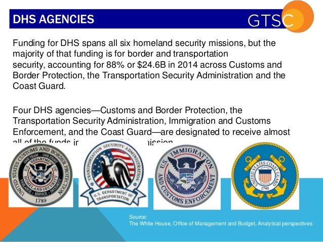 Homeland Security: Understanding Funding and Spending