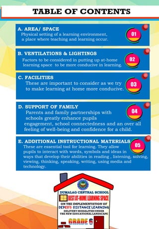 Home learning space | PDF