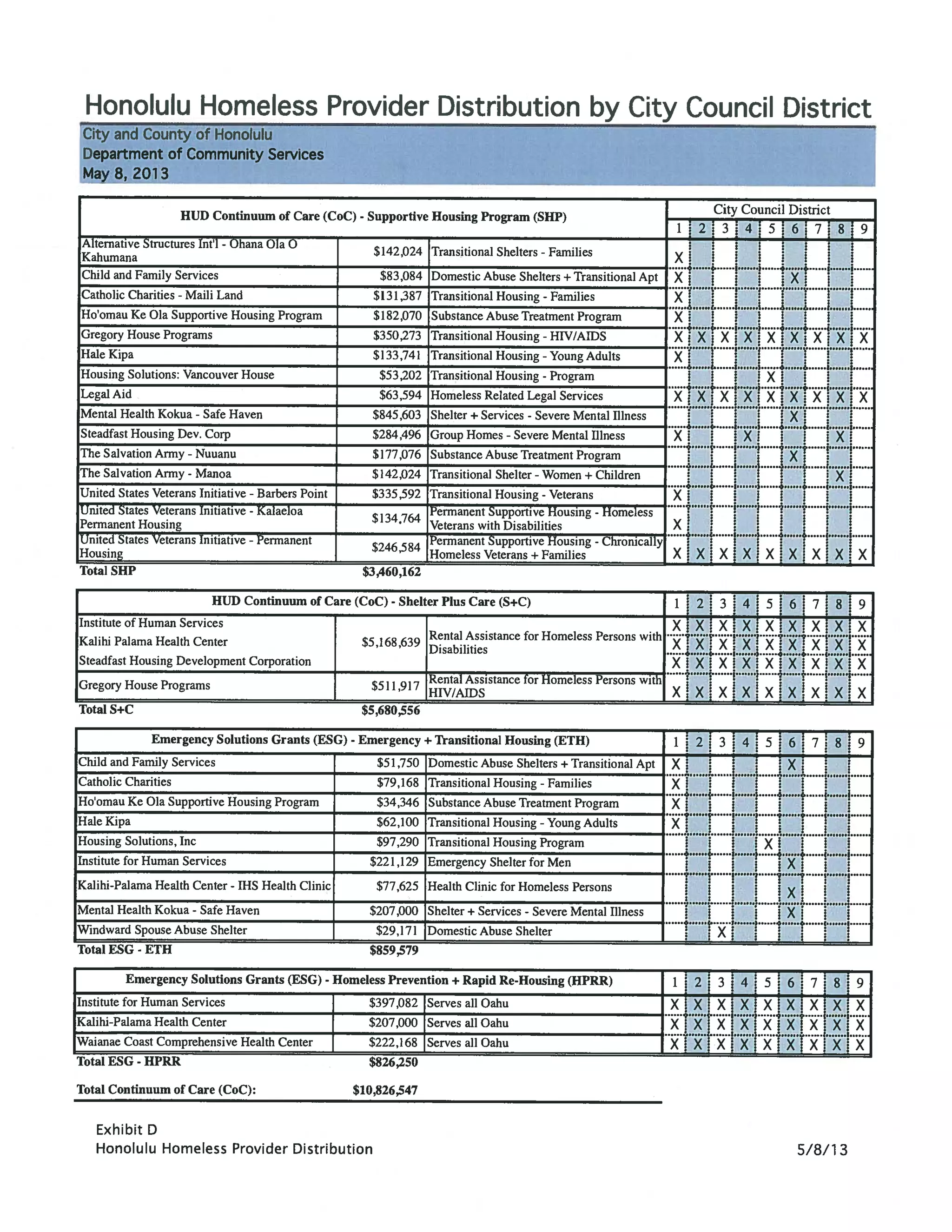 Homeless action plan 2013 | PDF