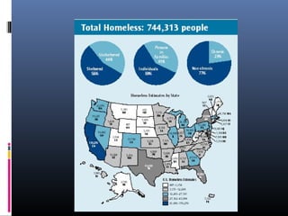 Homelessness | PPT | Debated Sensitive Social Issues | Sensitive Topics