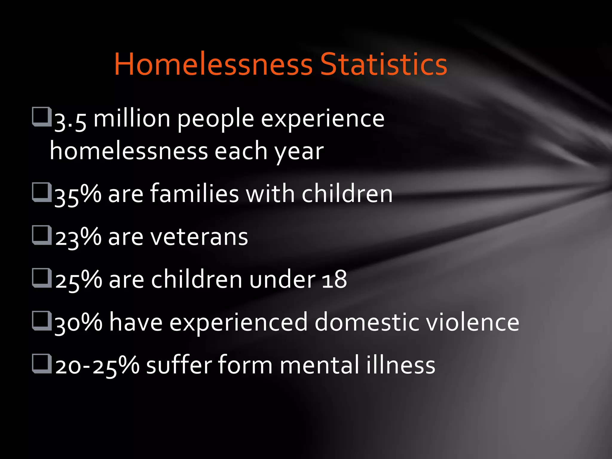 Homelessness in america | PPTX | Medical Health
