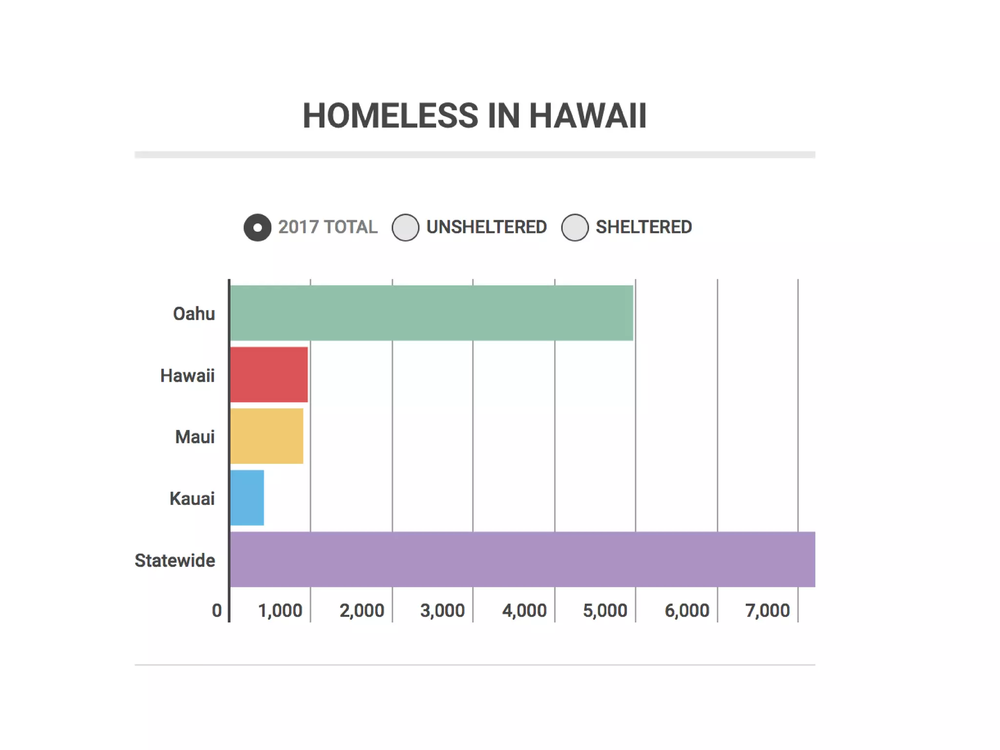 Homelessness in hawaii | PPTX | Government Support and Welfare ...
