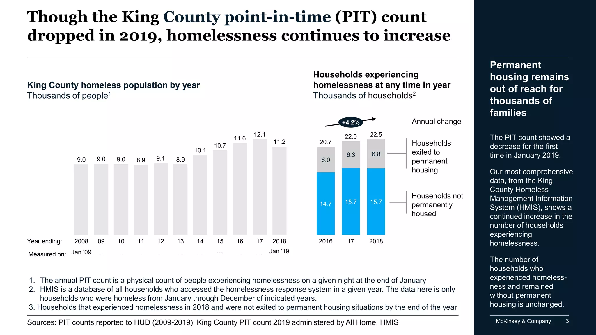 Addressing Homelessness in King County | PDF