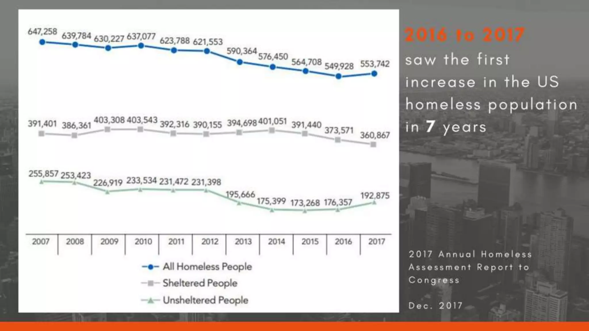 Homelessness & Poverty | PPTX | Debated Sensitive Social Issues | Sensitive Topics