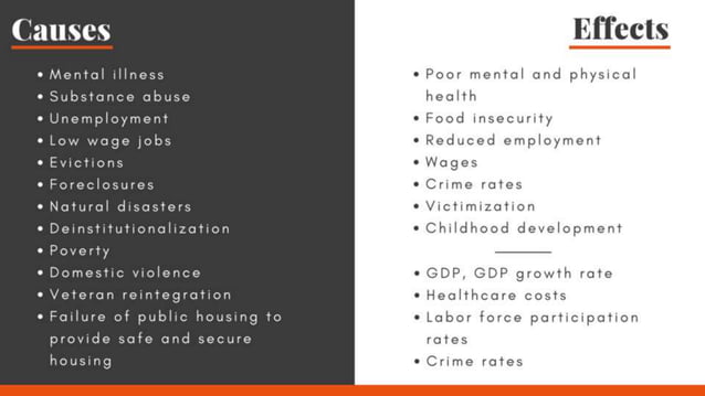 Homelessness & Poverty | PPT