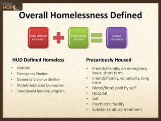 Faces of Homelessness Presentation | PPTX