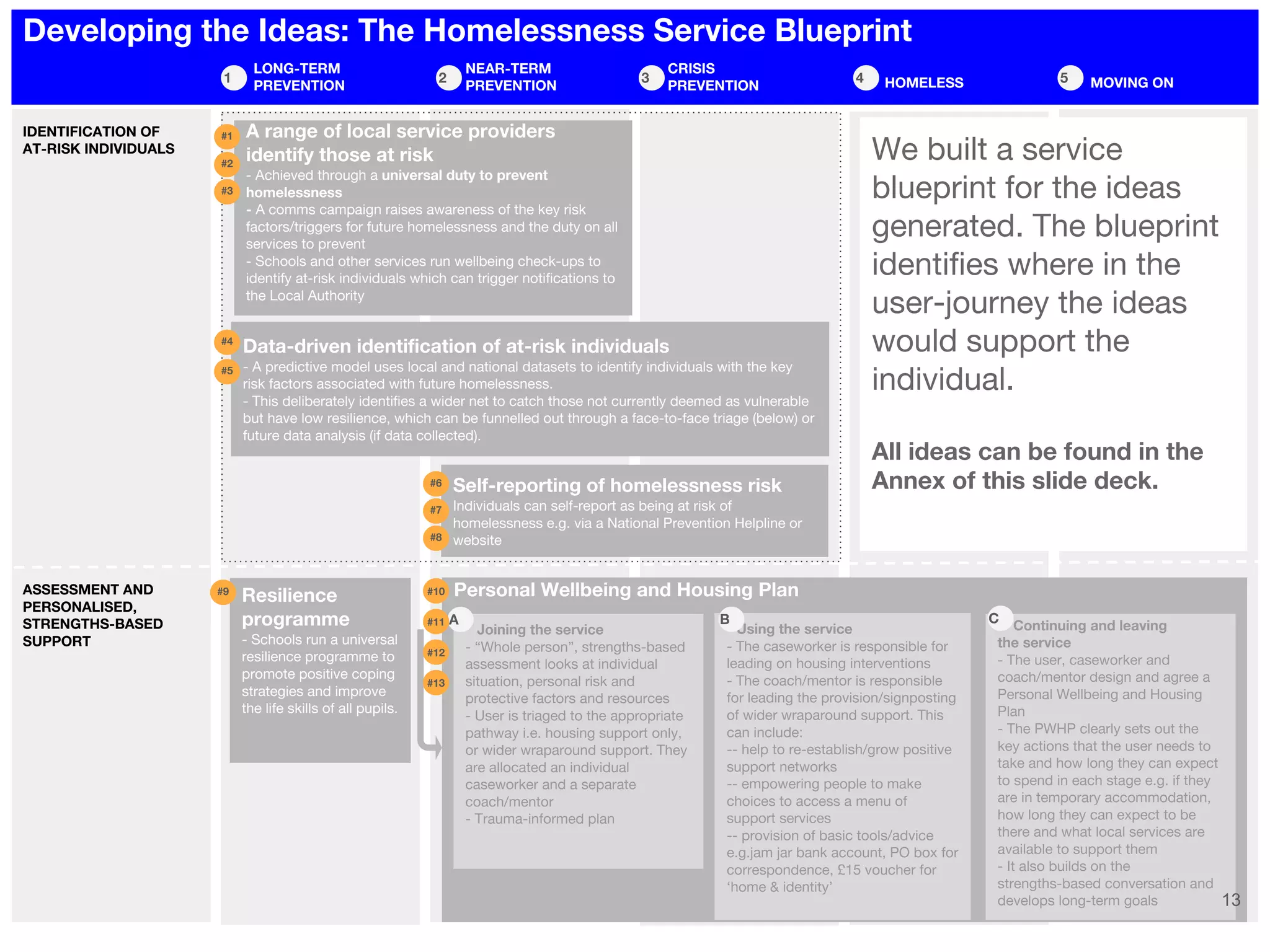 Homelessness Prevention Project and Prototypes | PDF | Government ...