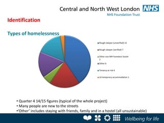 Homeless Prevention Initiative - Joint Homeless Team | PPT