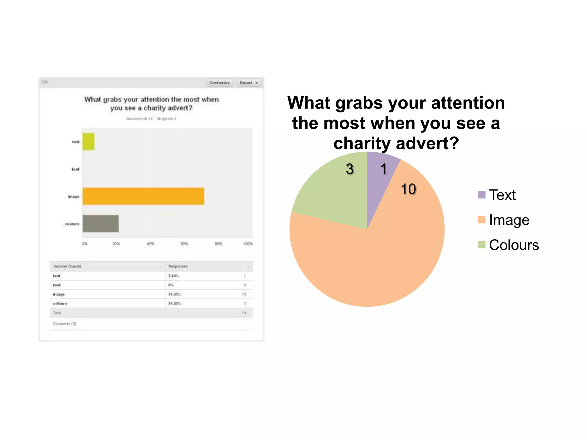Homeless questionnaire | PPTX