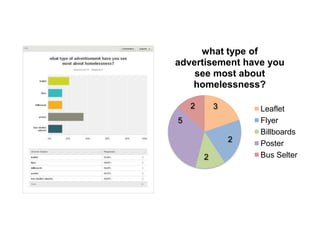 Homeless questionnaire | PPTX