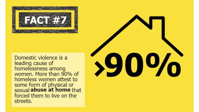 Did you know? Surprising Facts About Homelessness | PPT