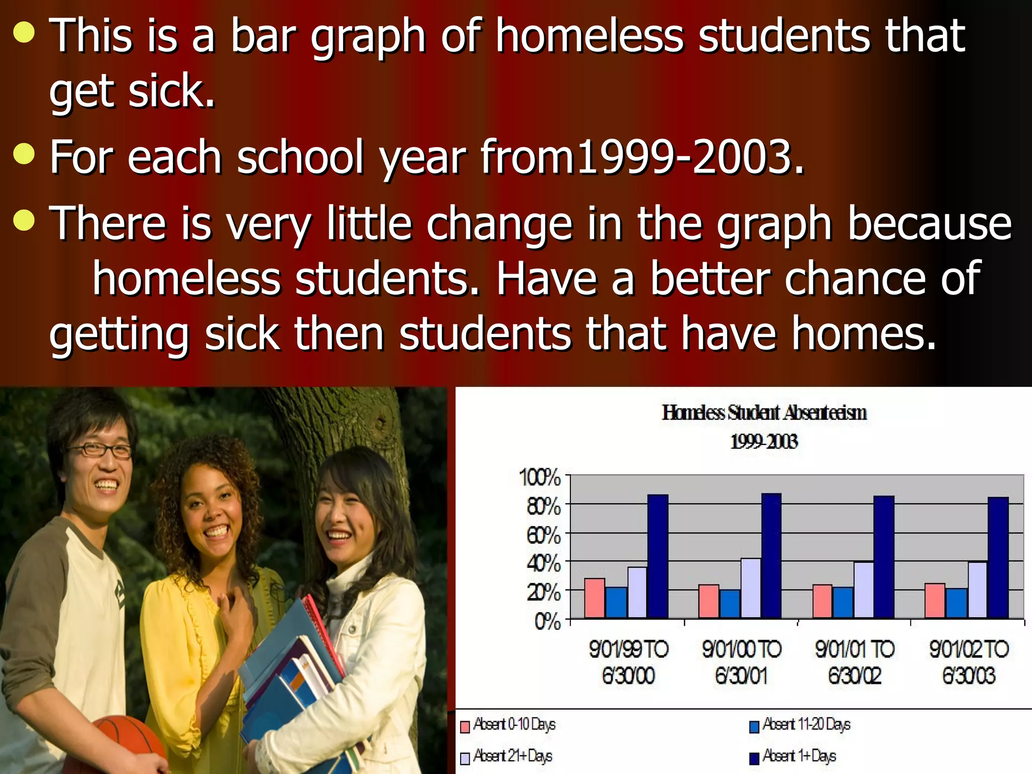 Homeless Students | PPT