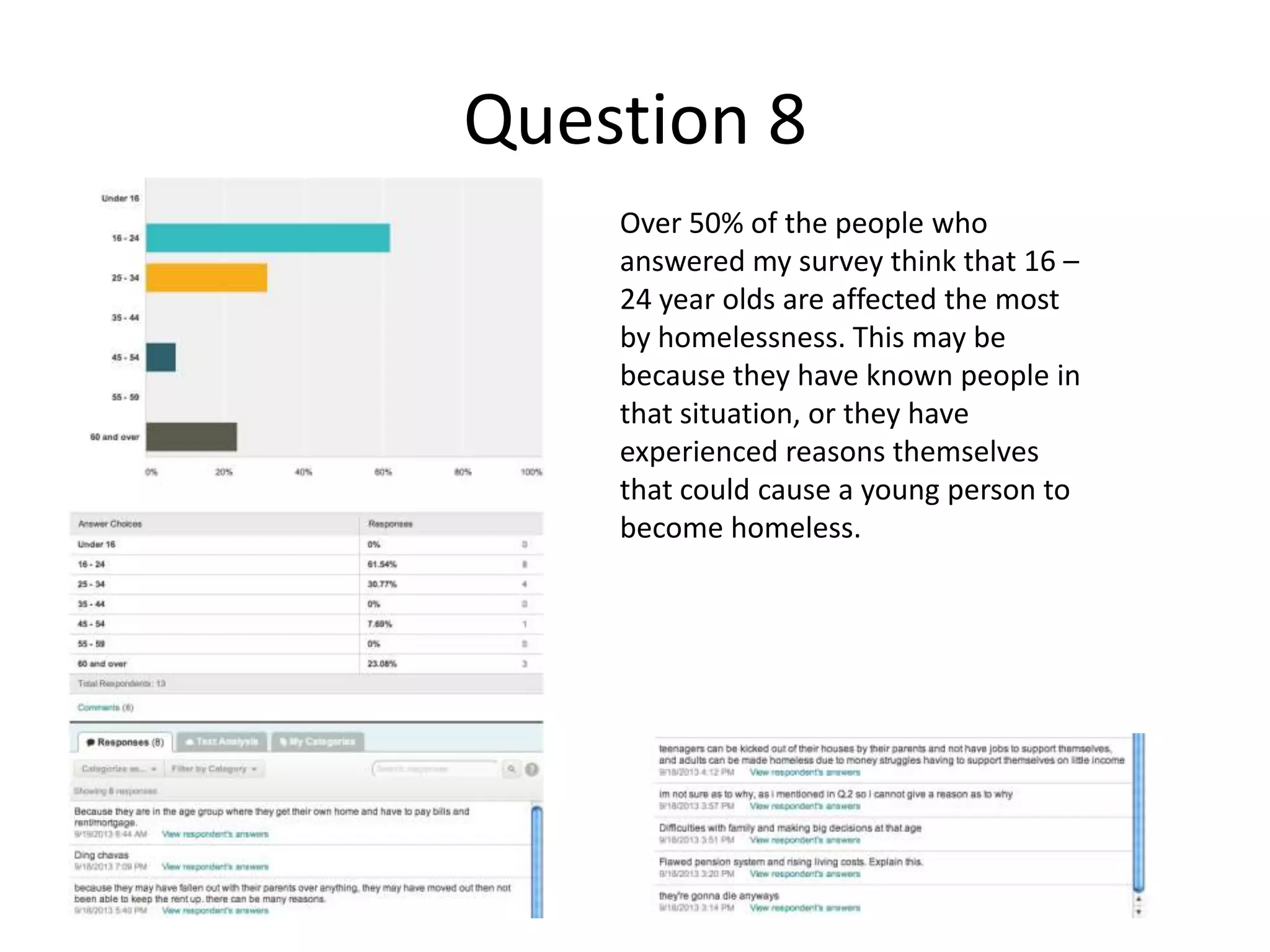 Homeless Survey Results | PPTX
