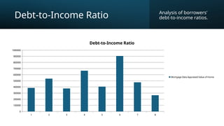 Home Loan Data Analysis strategy for ppt. Best | PPTX