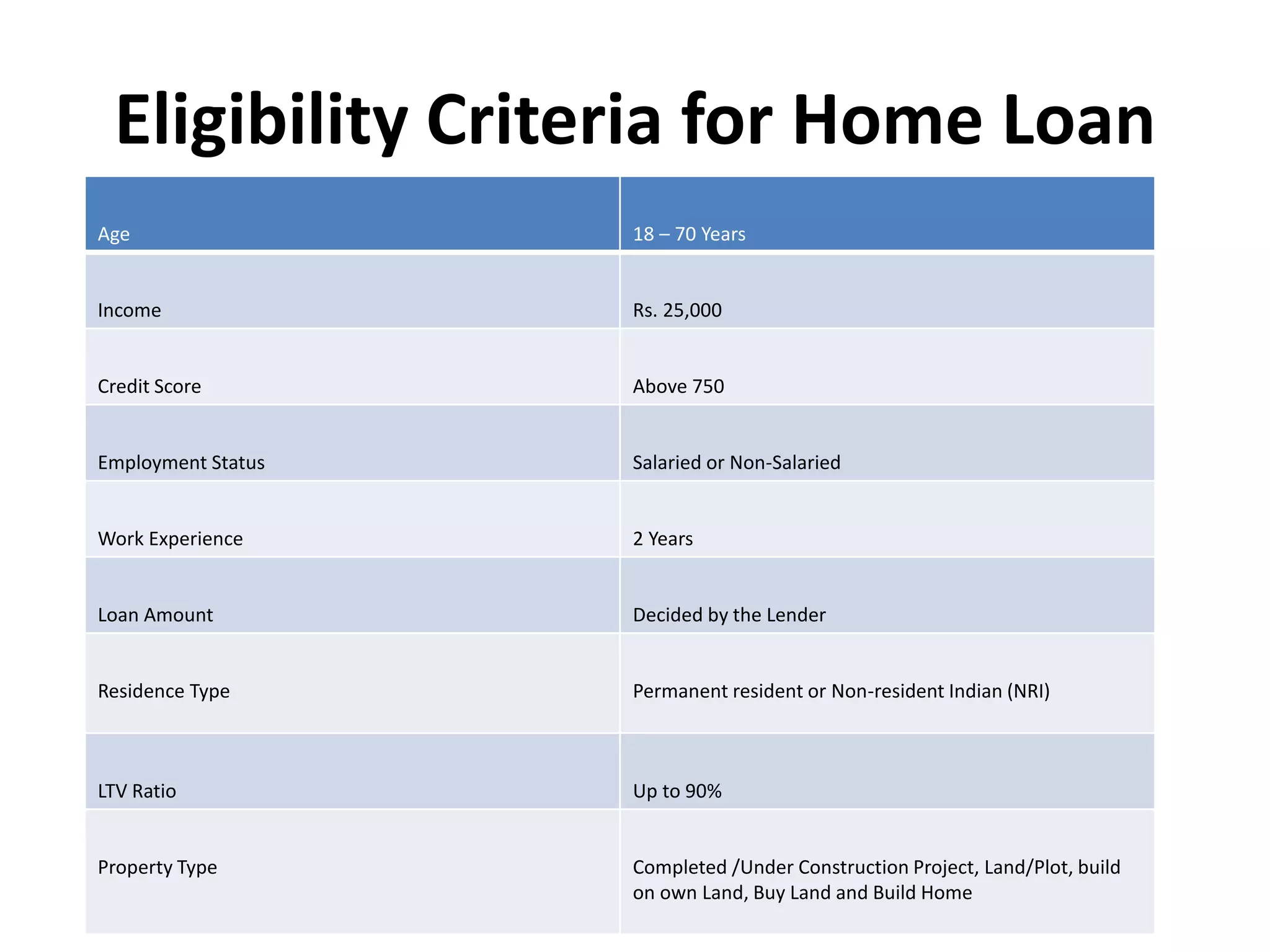 Home Loan Eligibility | PPTX