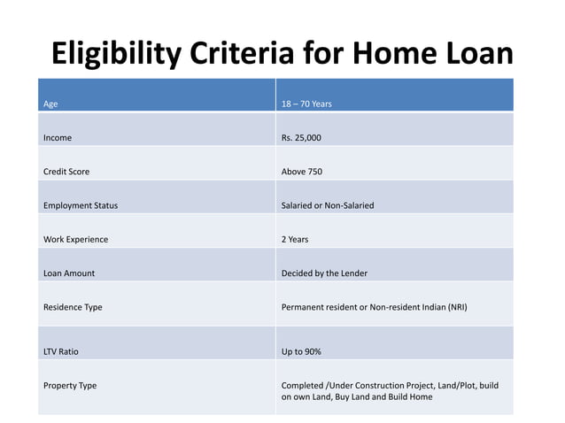 Home Loan Eligibility | PPT