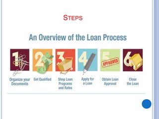Home Loan Process | PPTX