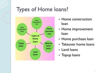 home loans (1).pdf