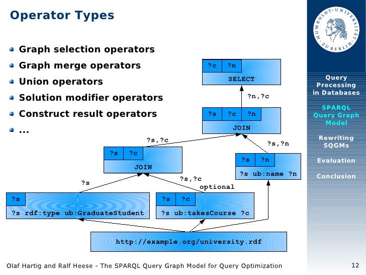 The Sparql Query Graph Model For Query Optimization