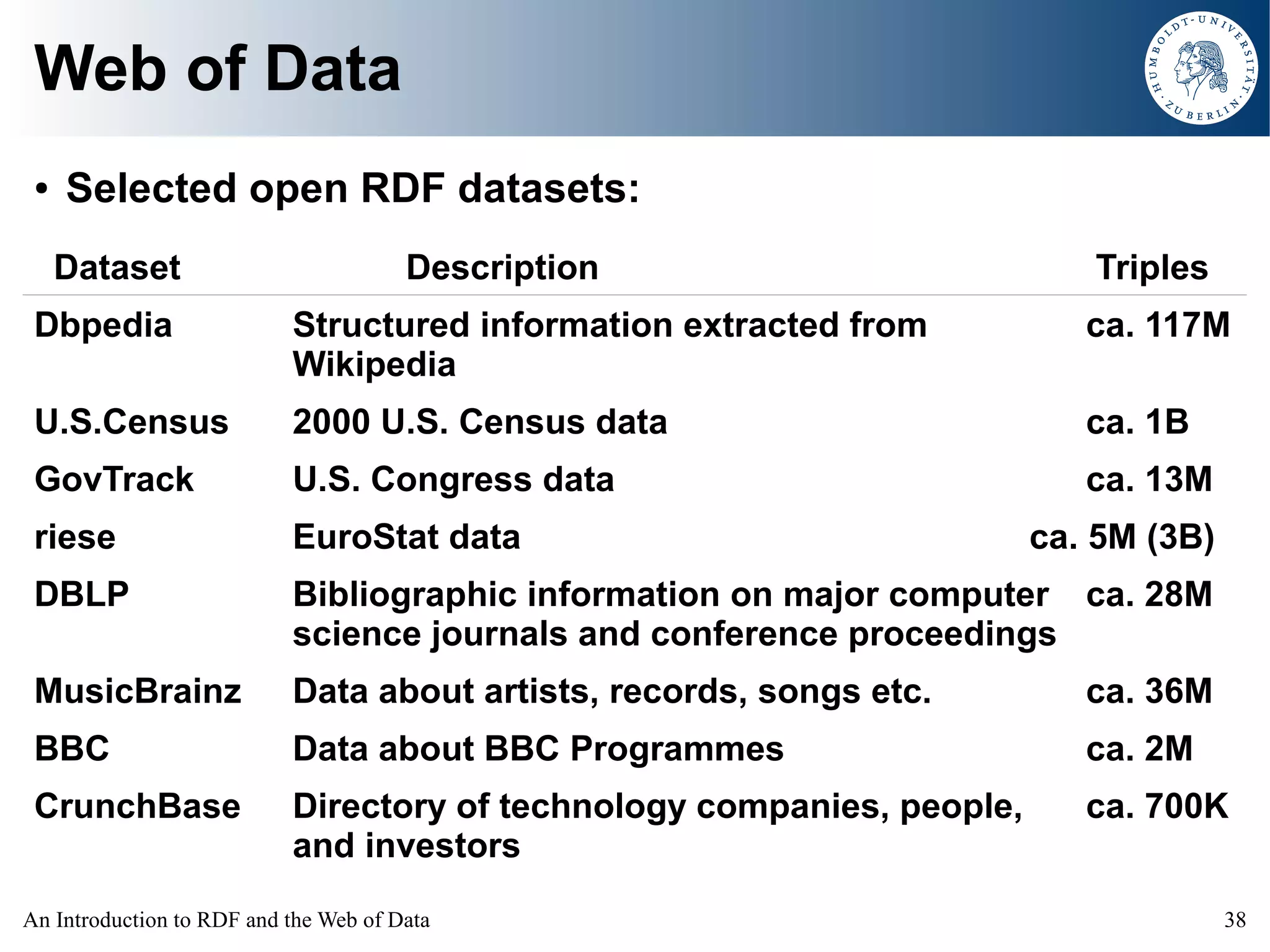 An Introduction to RDF and the Web of Data | PPT