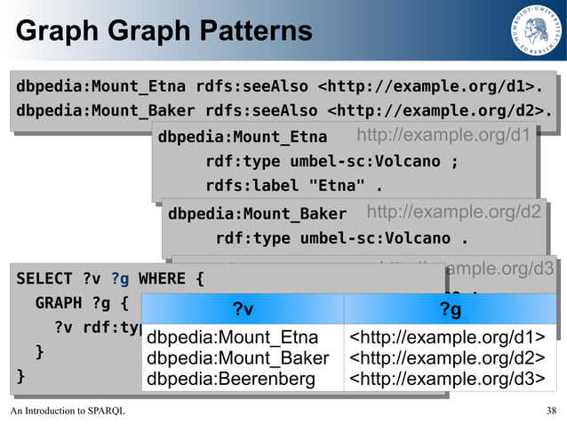 An Introduction To Sparql Pdf Databases Computer Software And
