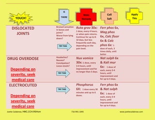 Homeopathic flow-first-aid-charts | PDF